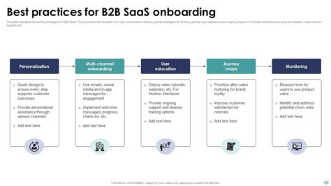 B2b Saas Onboarding Powerpoint Ppt Template Bundles Ppt Presentation