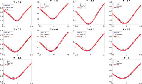Implied Volatility When The Local Volatility Surface Is Constant The