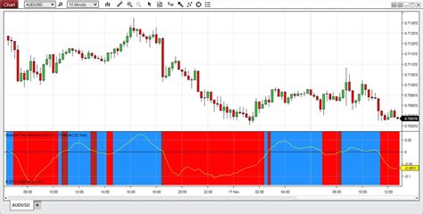 Installing And Configuring Trend Monitor For Ninjatrader 8 Quantum Trading Indicators For