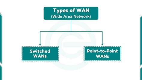 What Is WAN Wide Area Network Advantages And Disadvantages Of WAN