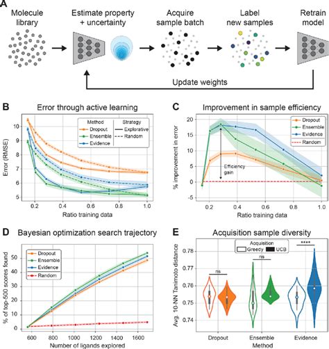 Evidential Active Learning And Bayesian Optimization A Experimental Download Scientific