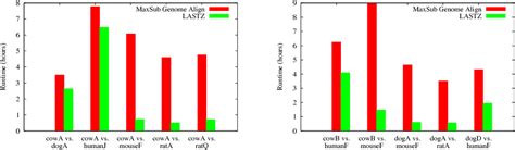 Figure 5 From High Scoring Segment Selection For Pairwise Whole Genome