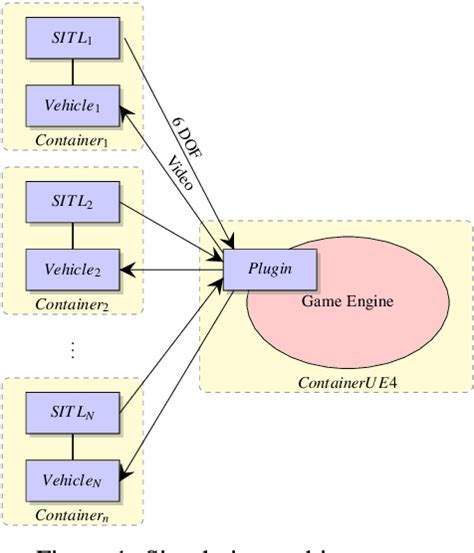 Figure 1 From A Framework For Visually Realistic Multi Robot Simulation