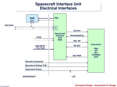 Ppt Spacecraft Interface Unit Powerpoint Presentation Free Download Id 6635827