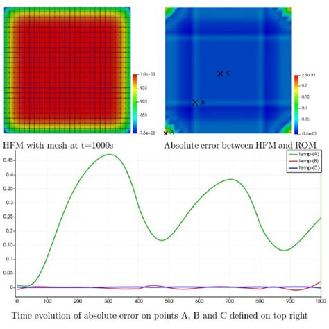 Simple Test Case With Radiation Only Using Z Set Download Scientific