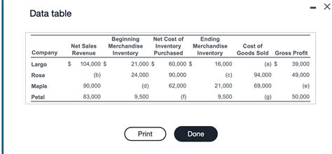 Solved Data Table Chegg Com Solved Data Table Chegg Com