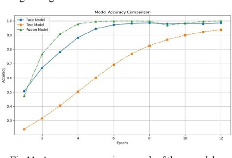 Figure 11 From Multimodal Approach To Emotion Recognition Using Deep Learning Semantic Scholar