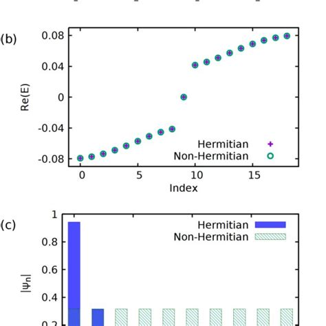 A Schematic Of A D Dimensional Lattice In A Quasi 1d Lattice Made Of Download Scientific A Schematic Of A D Dimensional Lattice In A Quasi 1d Lattice Made Of Download Scientific