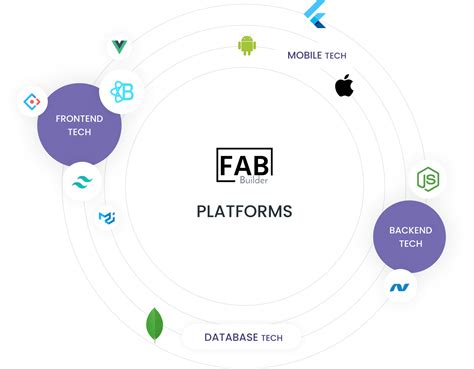 Fab Builder Accelerate Innovation With Code Generation Tool