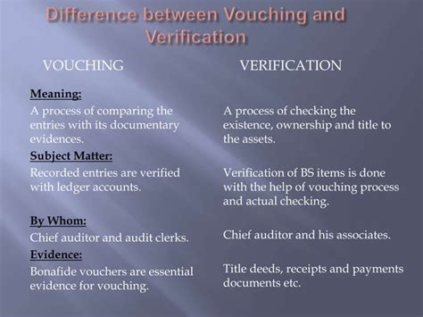 Unit 2 Checking And Vouchingpptx Business Accounting And Finance Business