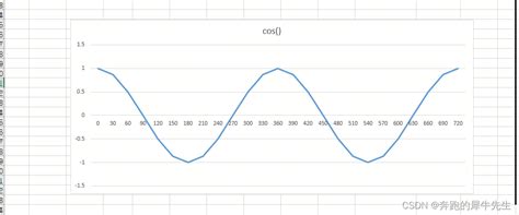 线性代数的学习和整理23：用excel和python 计算向量 矩阵的：内积 点积，外积 叉积 excel向量计算公式 csdn博客