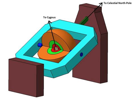 Schematic View Of The Detector Structure Download Scientific Diagram