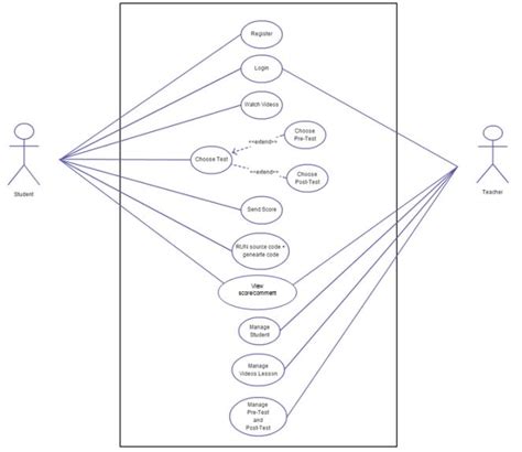 Solved Create A Class Sequence And Use Case Diagram Use Chegg Com