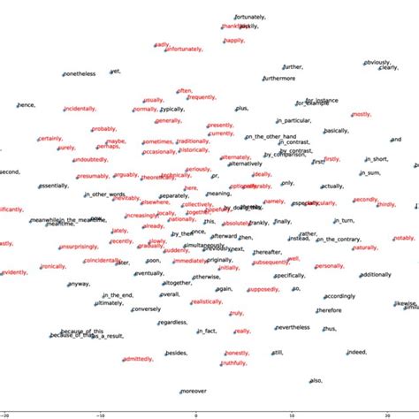 tsne visualization of the softmax weights from our discoverybig model