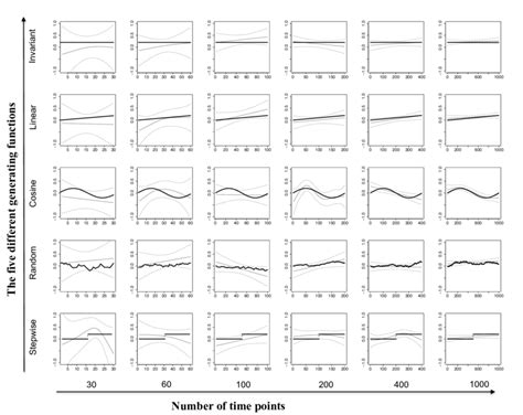 Graphical Representations Of The Generating Functions Of The