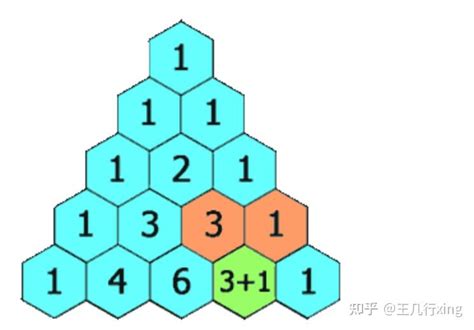 Python 转码刷题LeetCode 118E 输出杨辉三角Pascal Triangle 知乎