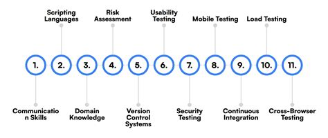 Skills Required For Test Analyst And How To Assess Them