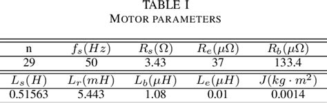 Figure 1 From Broken Bar Fault Detection By Injecting A Frequency Modulated Continuous Wave