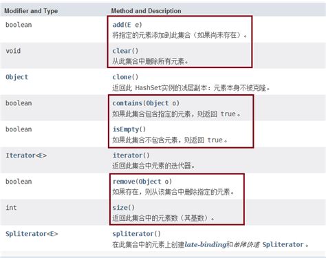 Map与Set中的两大实现类 map 的形态 CSDN博客