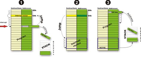 pic16f887 microcontroller device overview mikroe
