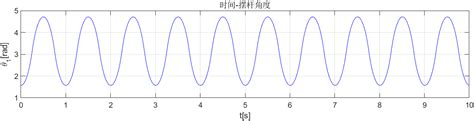 从刚体动力学方程到 matlab 多种方法仿真验证 动力学方程与matlab csdn博客