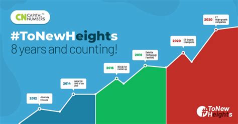 Anindya Mukherjee On Linkedin Capital Numbers Turns 8 Capital Numbers