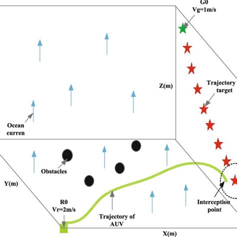 The 3 D Model Of Apf Vs Download Scientific Diagram