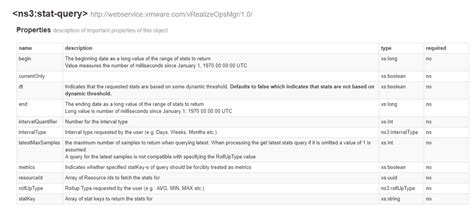VRops Suite Api Crash Course Extracting Stats Alarms And Properties VMan