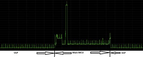 Esp32 S2 Co Processor Does Not Shutdown When Shutdown Function Called Idfgh 6588 · Issue 8232