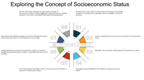 Socio Economic Impact On Education