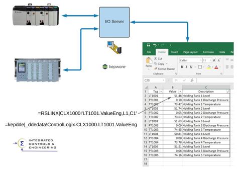 Bret Young On Linkedin Automation Plcprogramming Controlsystem 36 Comments