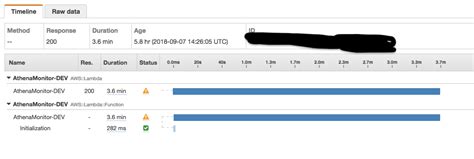 Later Streamed Subsegments Are Not In Xray · Issue 94 · Awsaws Xray Sdk Python · Github