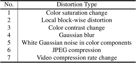 Table 2 From Deeperforensics 1 0 A Large Scale Dataset For Real World Face Forgery Detection