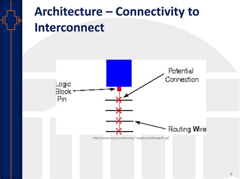 Ppt Using Module Compiler To Build Fpga Structures Powerpoint Presentation Id6283884