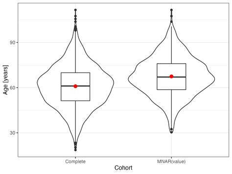 Narfcs Sensitivity Analysis • Smdi