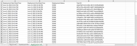 Download Usage Report · Digitalai