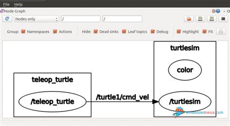 Tutorial Robot Operating System Bagian 2 Bermain Dengan Kura Kura