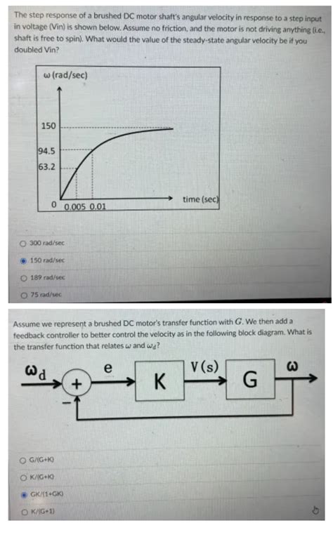 Solved The Step Response Of A Brushed DC Motor Shaft S Chegg Com