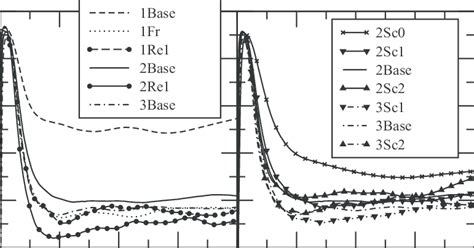 vertical component of the dissipation anisotropy tensor download
