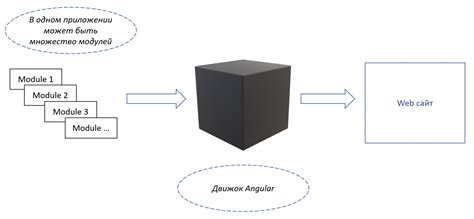 Angular в картинках Хабр