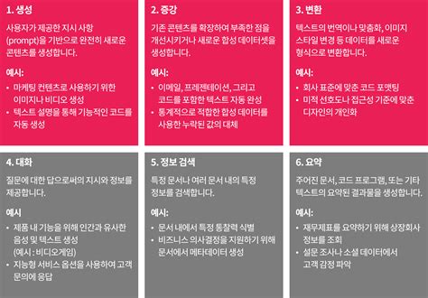 산업별 생성형 Aigenai 도입 전략 삼일회계법인