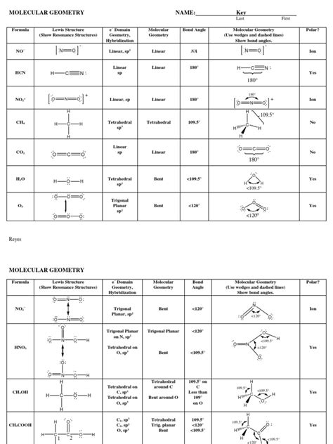 Lewis Structures Molecular Geometry And Polarity 1a Key Stereochemistry Atomic