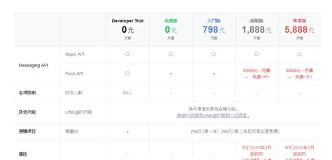 github twtrubiks line bot tutorial line bot tutorial use python flask