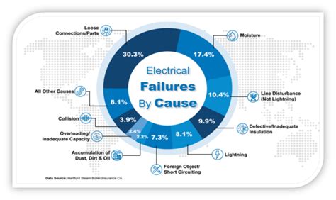 Electrical AMC Mechtronz