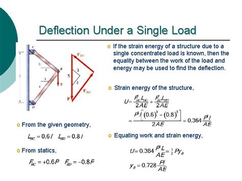 Mechanics Of Solids I Energy Method Strain Energy