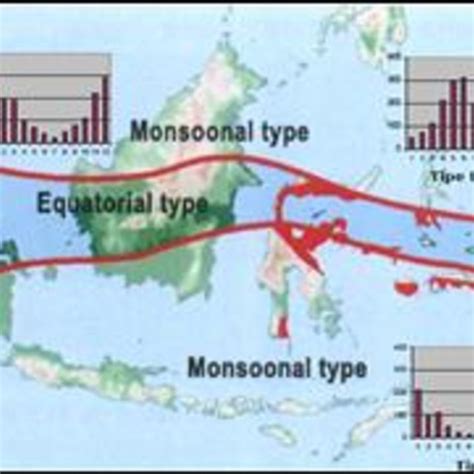 Indonesian Territory Based On Monthly Average Precipitation Download Scientific Diagram