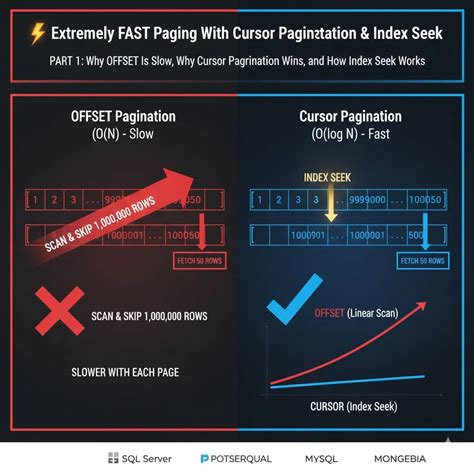 Understanding Synchronous And Asynchronous Programming In Angular When