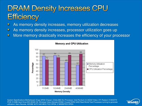 Ppt Main Memory Technology Direction Powerpoint Presentation Free Ppt Main Memory Technology Direction Powerpoint Presentation Free
