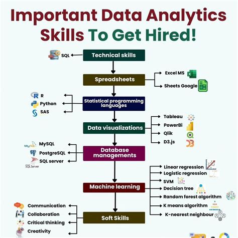 As A Data Analyst Your Focus Isnt On Creating Dashboards Writing Sql