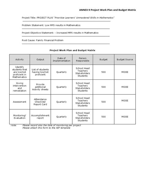 Sip Annex 9 Project Plus Pdf Learning Behavior Modification Sip Annex 9 Project Plus Pdf Learning Behavior Modification